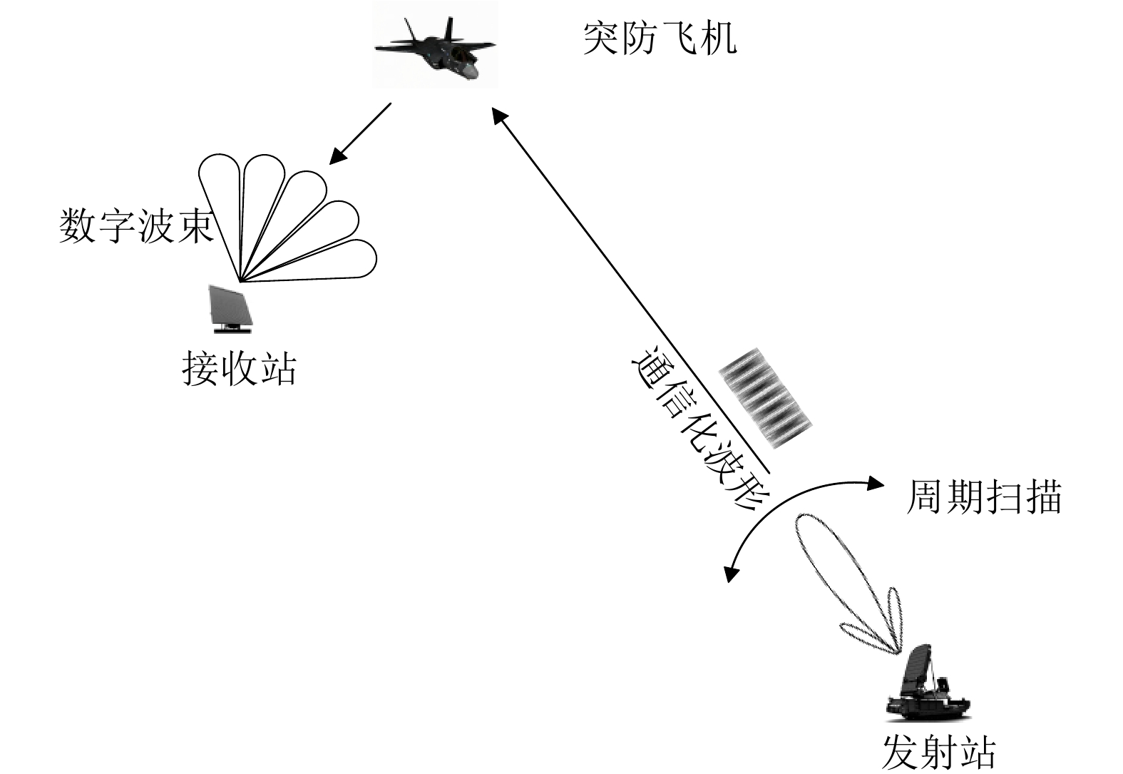 Communicational Radar Detection Technology