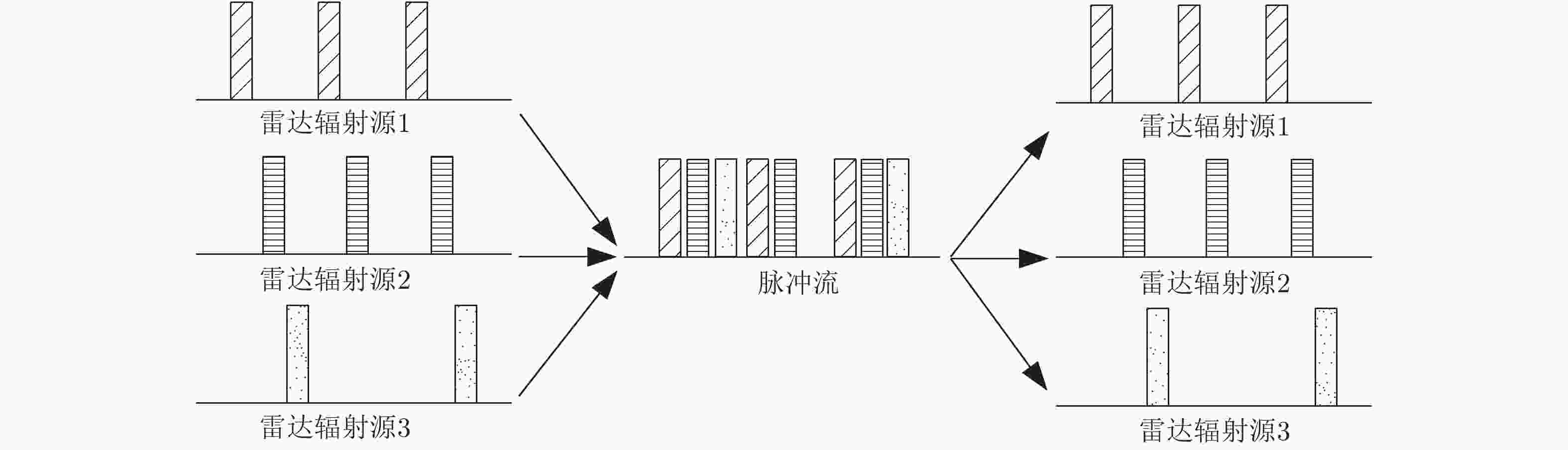 Progress In Radar Emitter Signal Deinterleaving